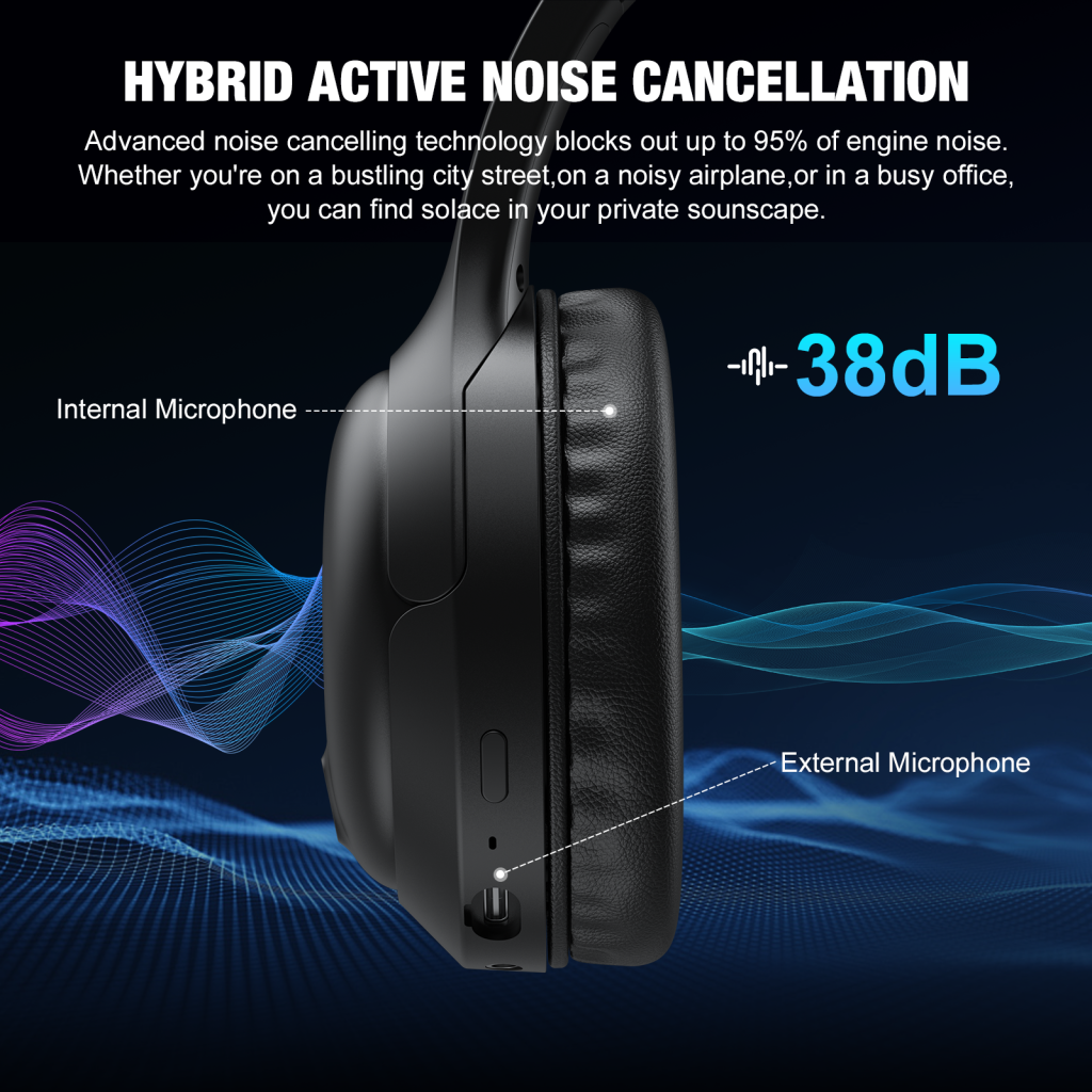 AUOSHI A18 Active Noise Cancelling Headphones,Upgraded Wireless ...